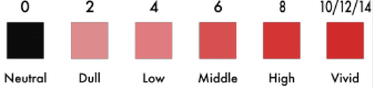 Three Components of Color: The Expert Guide 2021