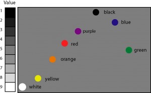 Three Components of Color: The Expert Guide 2021