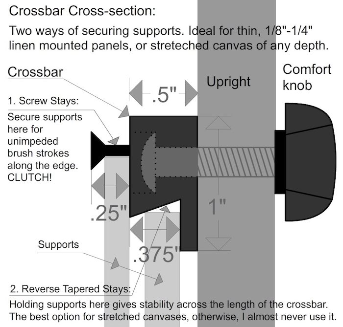 Daytripper Easel Reviews - Virtual Art Academy