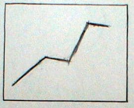 How To Draw Curves Accurately: The One Big Secret