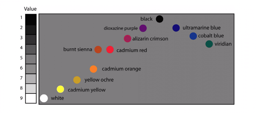 The best 9 oil paints for beginners: a basic color palette