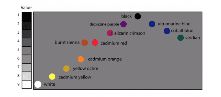 The best 9 oil paints for beginners: a basic color palette