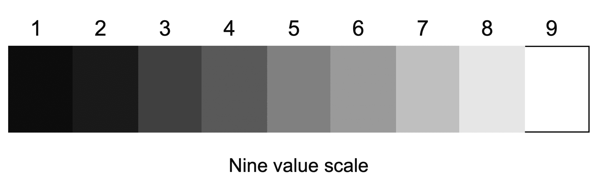 Understand the 7 visual elements of art and their importance