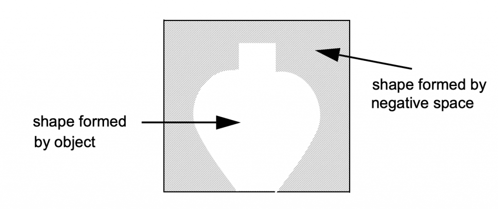 Understand the 7 visual elements of art and their importance