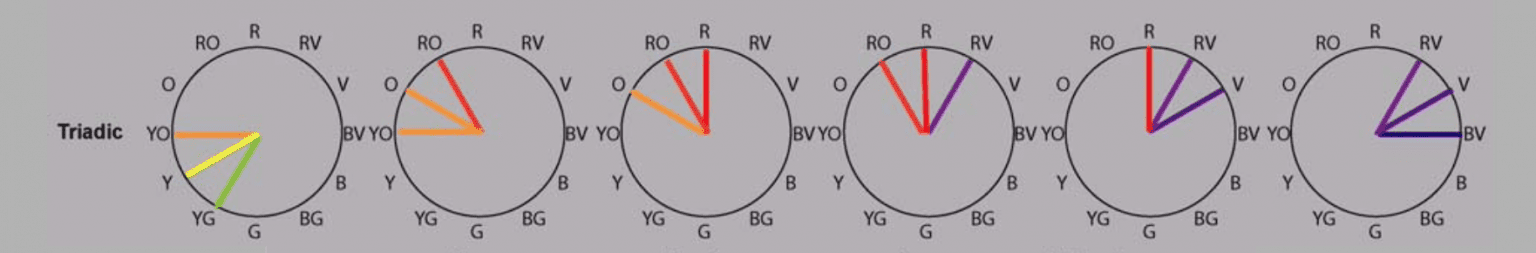 6 basic color schemes for harmonious paintings - beginners