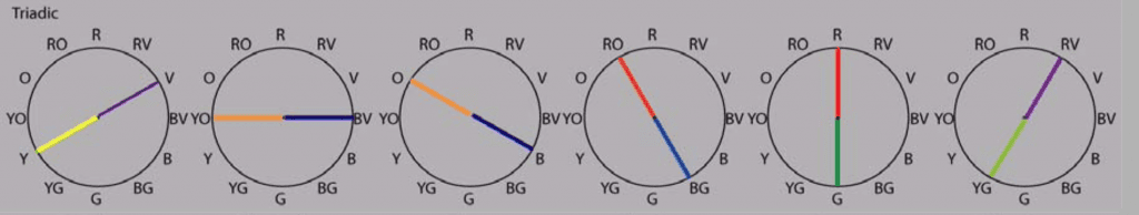 6 basic color schemes for harmonious paintings - beginners