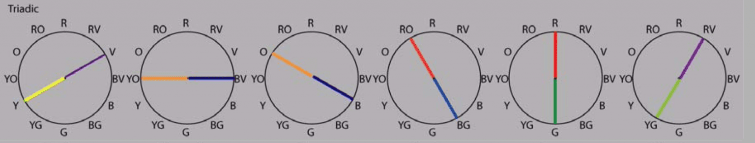 6 basic color schemes for harmonious paintings - beginners