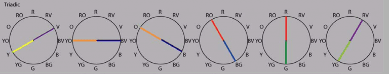 6 basic color schemes for harmonious paintings - beginners