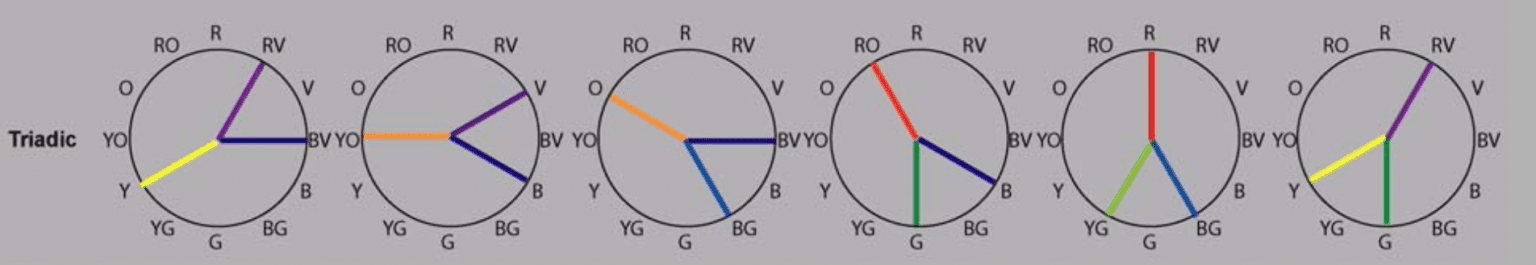 6 basic color schemes for harmonious paintings - beginners